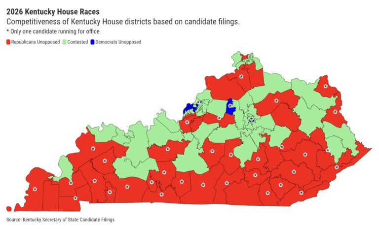 Dems again leave many Kentucky legislative races unchallenged