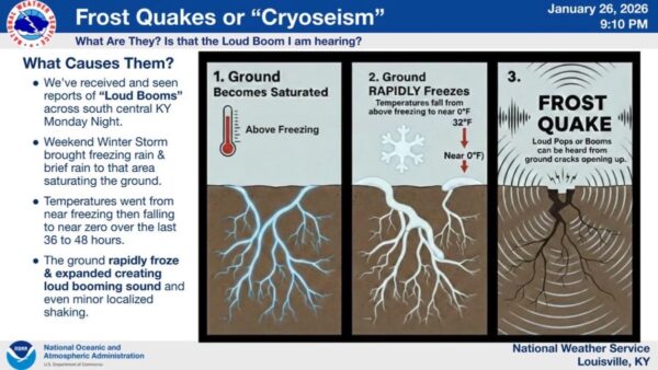 Rare frost quakes rattle parts of Kentucky, Tennessee